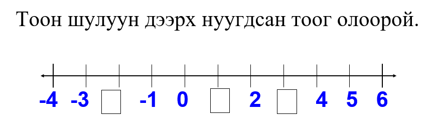 Мэдлээ Цахим контент